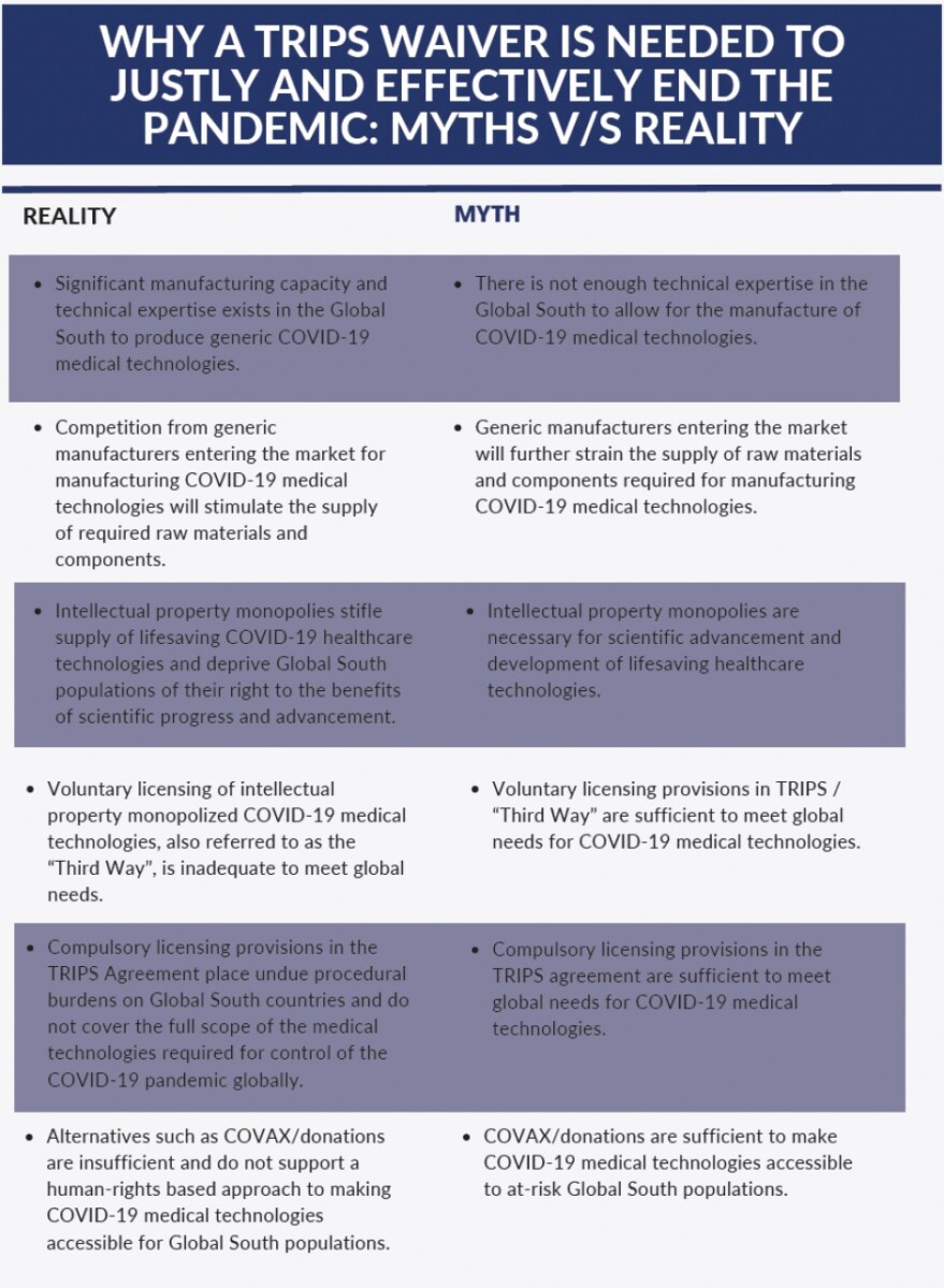 Six Reasons Why a Trips Waiver Is Needed to End the Covid-19 Pandemic ...